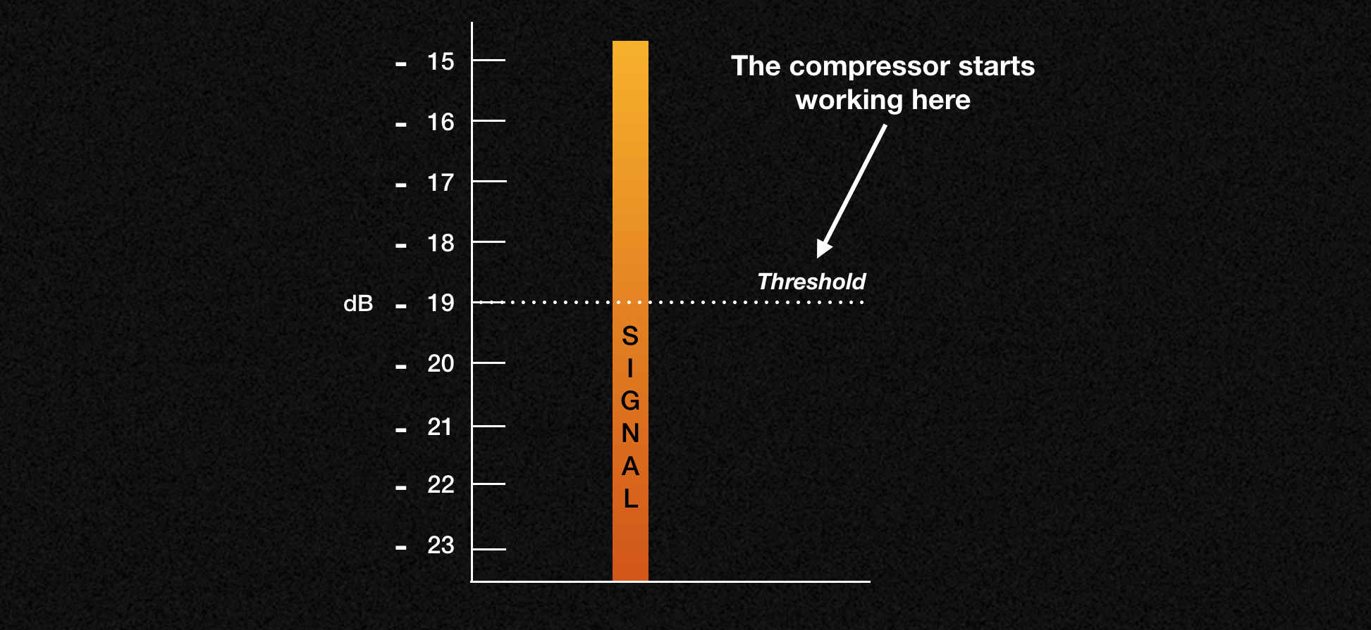 What is Compression and How to Use it - Aulart