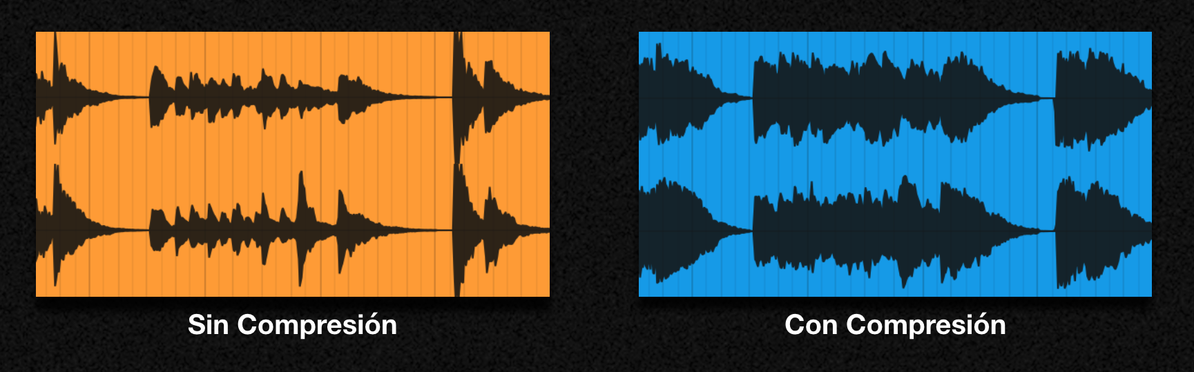 ¿Qué es la compresión y cómo usarla? - Aulart