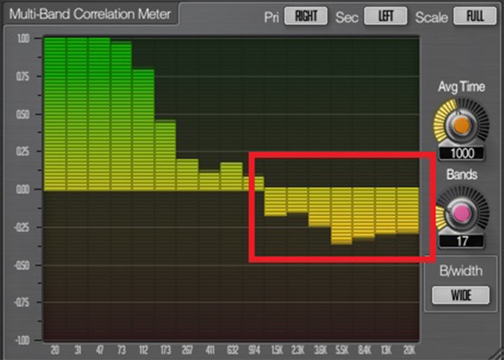 Beginners Mixing Tips - Part I - Aulart