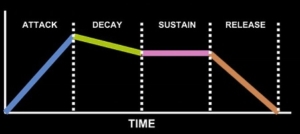 Understanding Amplitude and Filter Envelopes - Aulart