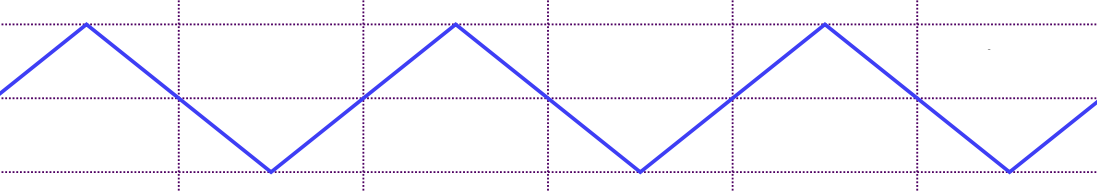 Oscillator Waveforms: Types and Uses - PART I - Aulart